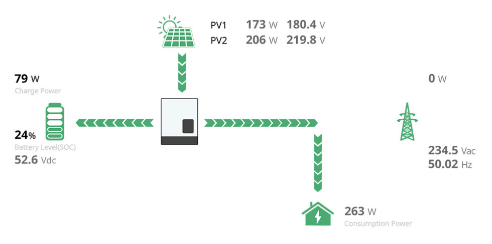 Battery Storage | ASK Renewables